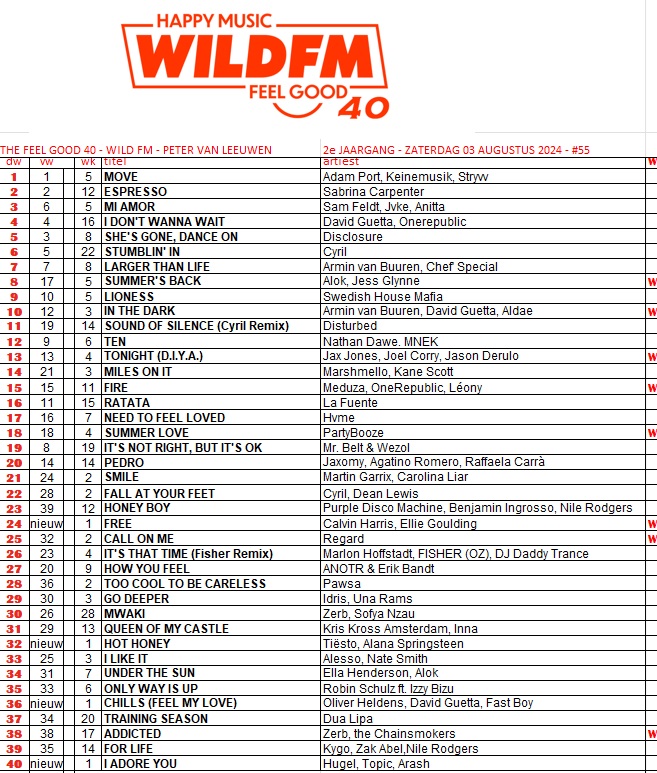 WILD FM – Happy Music, Feel Good